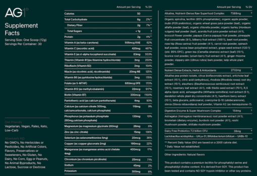 AG1 Review - Is it all hype? - Seek & Score