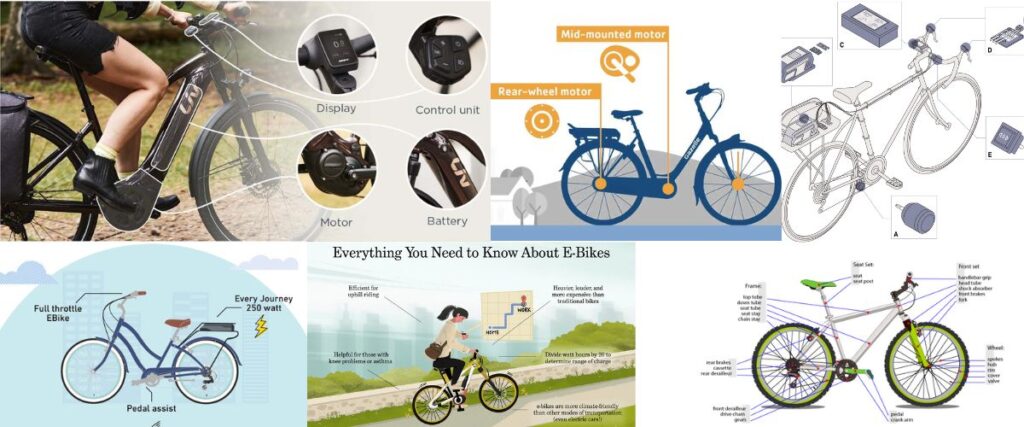 How Do Electric Bikes Work? - Seek & Score